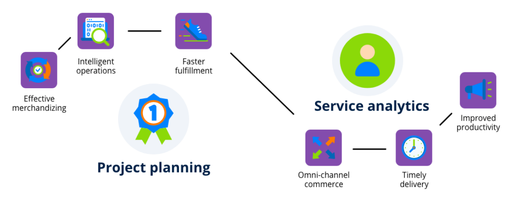 D365 Project Operations - Companial