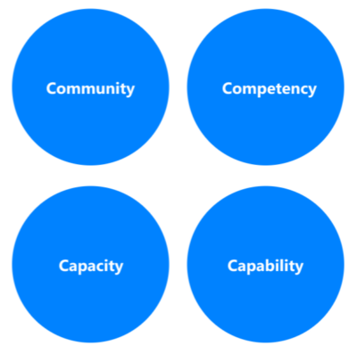 Overview - Companial