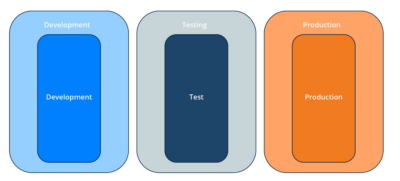 Deploying Model-Driven Apps: Simplifying ALM with Power Platform ...